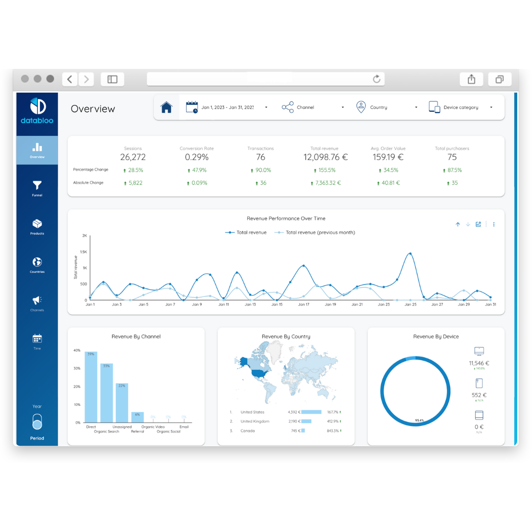 Ga4 Looker Studio Template