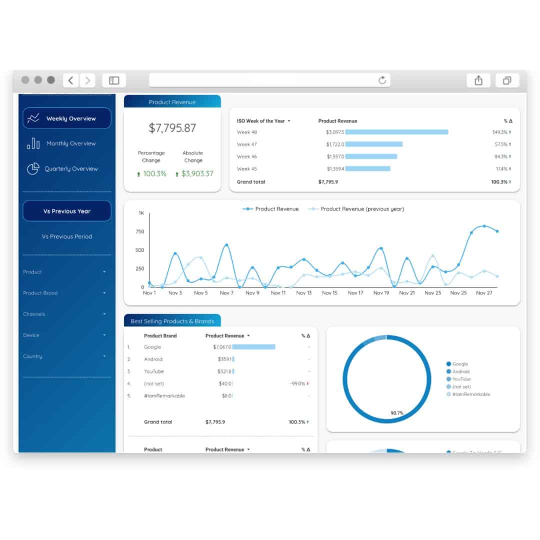 GA4 Looker Studio Templates Data Bloo