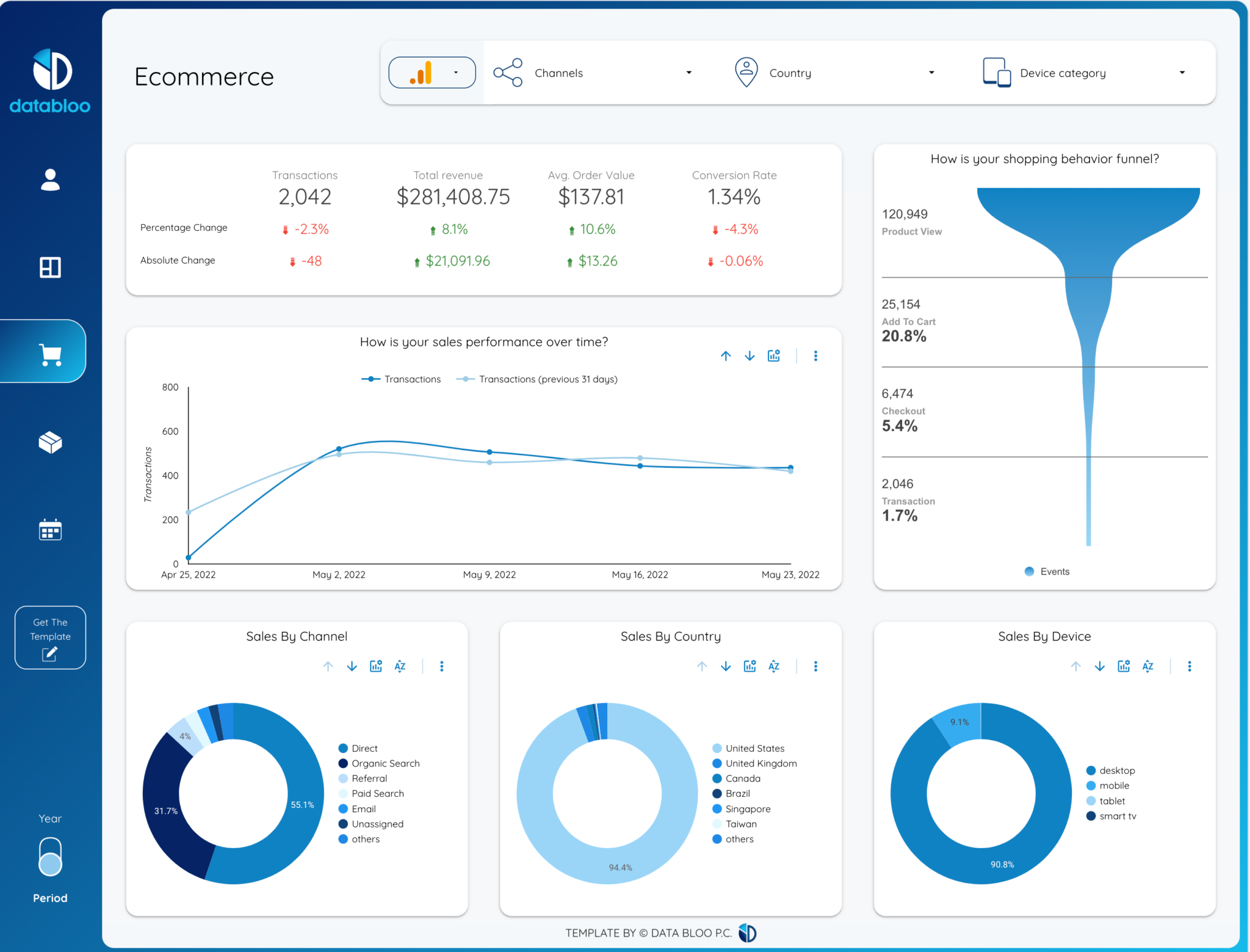 Looker Studio Report Templates