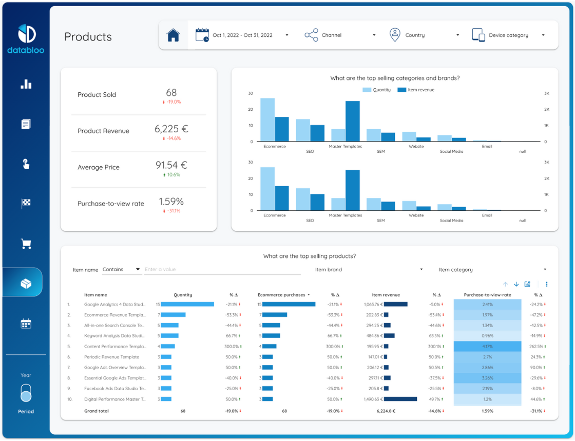 GA4 Looker Studio Report ByMarketers Lupon gov ph